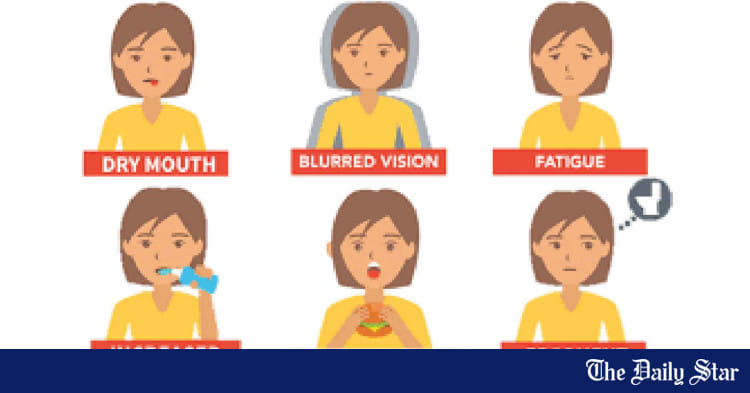 Do you know the signs & symptoms of Hyperglycemia? | The Daily Star
