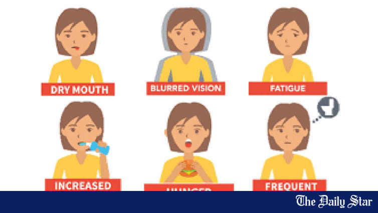 Do you know the signs & symptoms of Hyperglycemia? | The Daily Star