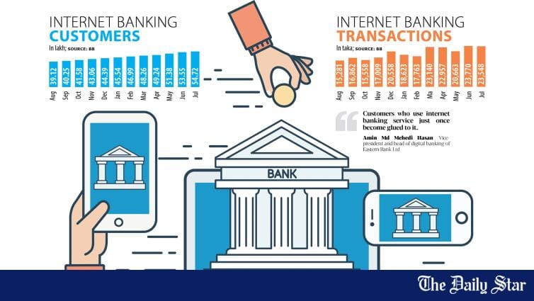 Internet banking transactions double in July