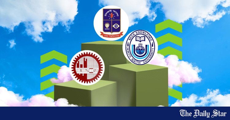 Do university rankings reflect reality? | The Daily Star