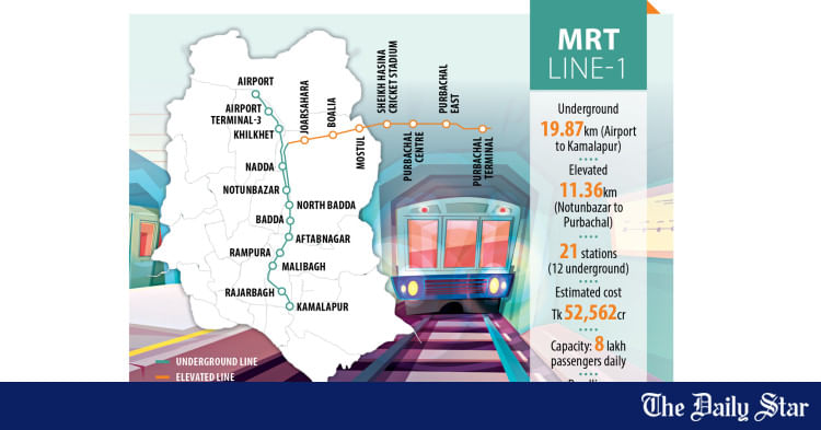 First underground metro: Work finally starts in Dec | The Daily Star