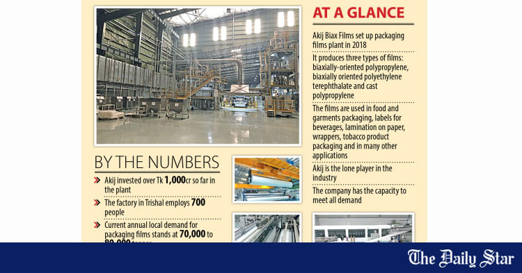 Making packaging materials: Akij Group’s Tk 1,000cr investment at risk ...