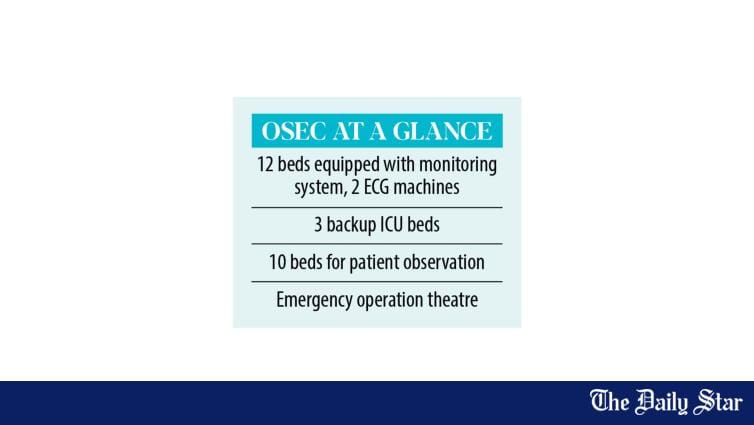 One Stop Emergency and Casualty: A leap forward for patient care | The ...