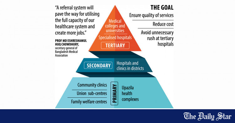 Patient Referral System: Still elusive after all these years