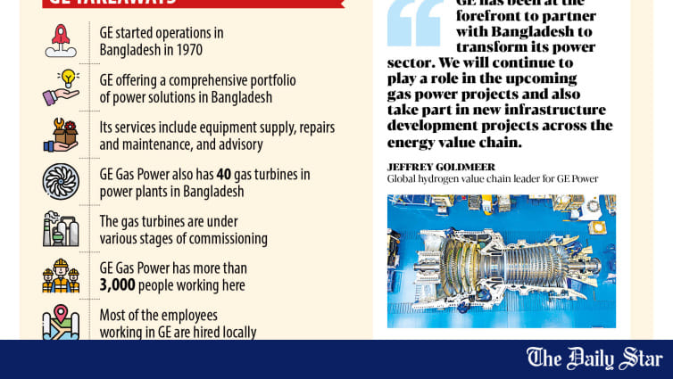 GE plans big for Bangladesh | The Daily Star