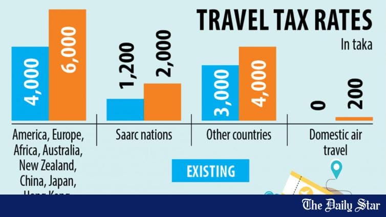 Air travel tax may surge | The Daily Star