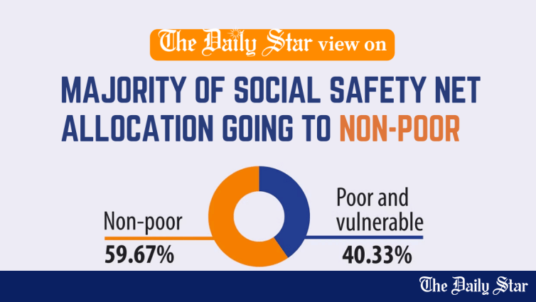 Why is government support for poor going to non-poor? |The Daily Star