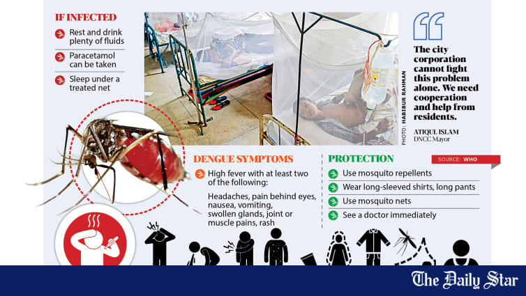 Dengue guidelines for schools, colleges reopening today | The Daily Star