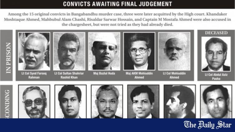 34 years for justice | The Daily Star
