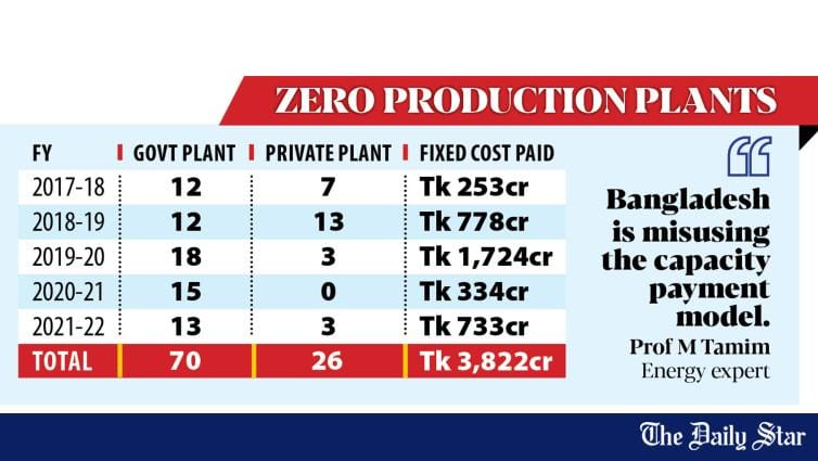 Burden of capacity charges heavier than thought | What is capacity ...