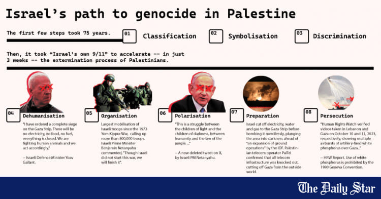 Dehumanising Palestinians: Israel’s Rhetoric of Genocide | Daily Star