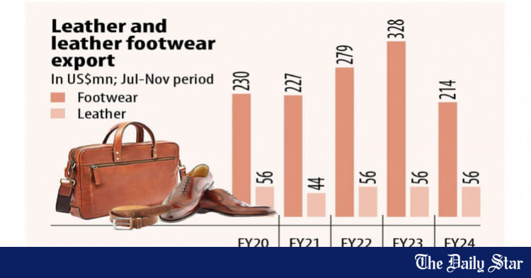 Leather, leather footwear sales in slow lane at home, abroad | The ...