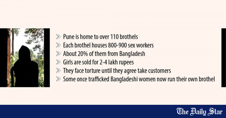 Bangladeshi women in Indian brothels | Lured to India’s red light ...