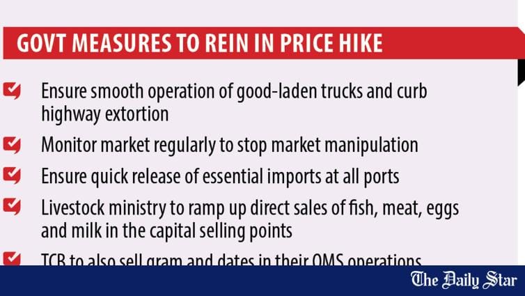 Curbing Price Hikes | Duty cuts on essentials on the cards | The Daily Star