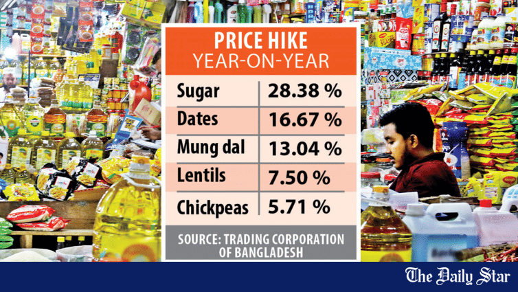 Price hike of Ramadan essentials in Bangladesh | Essentials in Ramadan ...