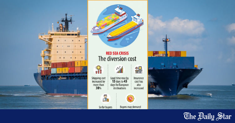 Red Sea ship attacks | RMG shipping cost climbs for Red Sea diversion ...