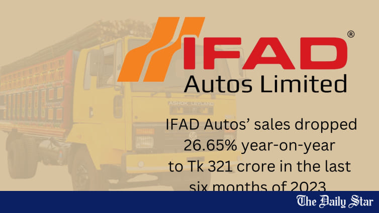 IFAD Autos suffers massive fall in profit | The Daily Star