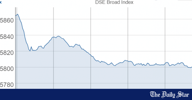 Bangladesh Share Market News Update | Dhaka stocks slump in morning ...