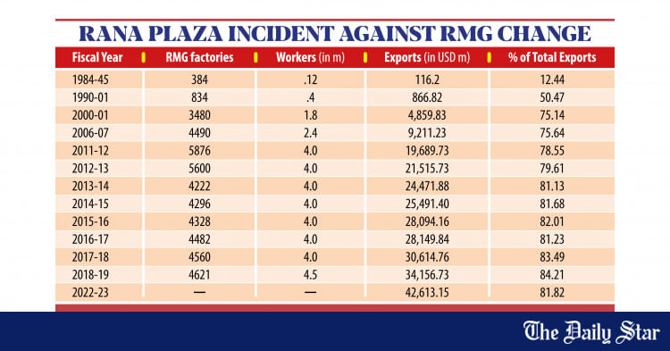 Rana Plaza Disaster in Bangladesh in 2013 | What Rana Plaza tragedy ...