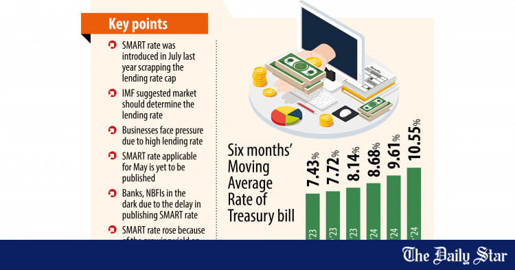SMART Formula Replacement by Bangladesh Bank | BB likely to discard ...