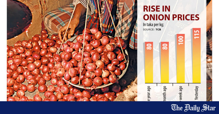 Why are onion prices rising abruptly? | The Daily Star