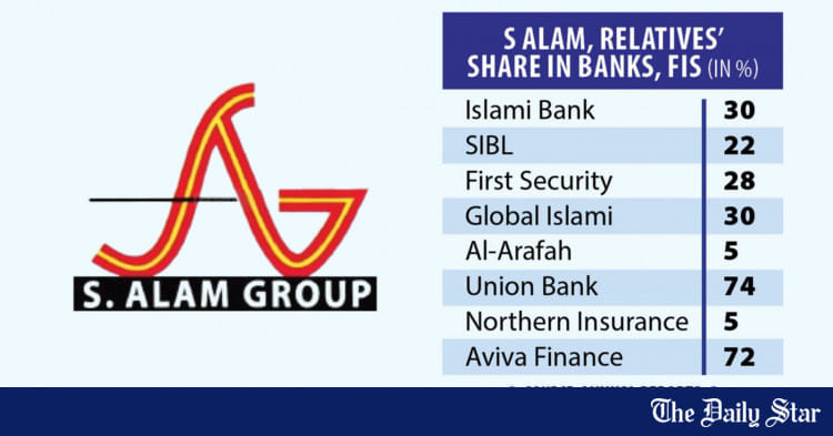 Bangladesh Banking Sector S Alam Family Control Scandal | How S Alam ...