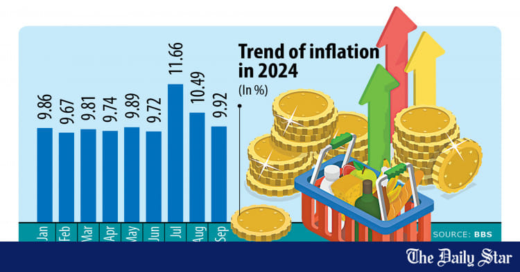 Bangladesh Inflation Control Measures | Govt seeks solution to stubborn ...
