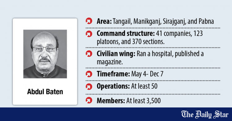 Baten Bahini's Role In Tangail During 1971 Liberation War | Baten ...