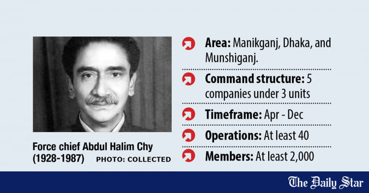 Halim Bahini Liberation War Bangladesh | Regional Resistance: Halim ...