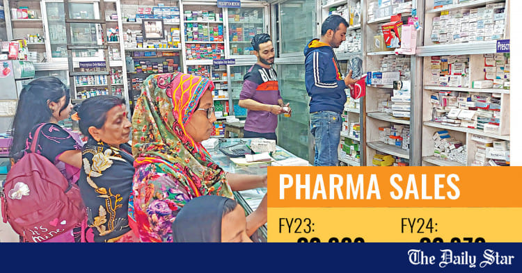 Drug Sales Growth Bangladesh 2023-24 | Drug sales growth slows amid high inflation | Bangladesh ...