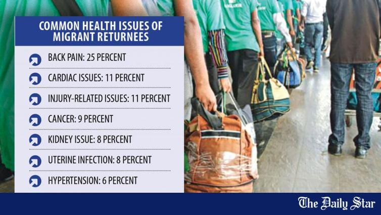 Challenges Faced By Migrant Workers After Returning | Migrant returnees ...