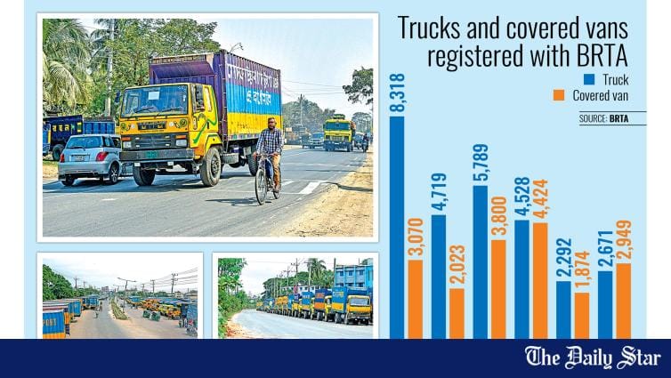 Sales of trucks rebound on pent-up demand | The Daily Star