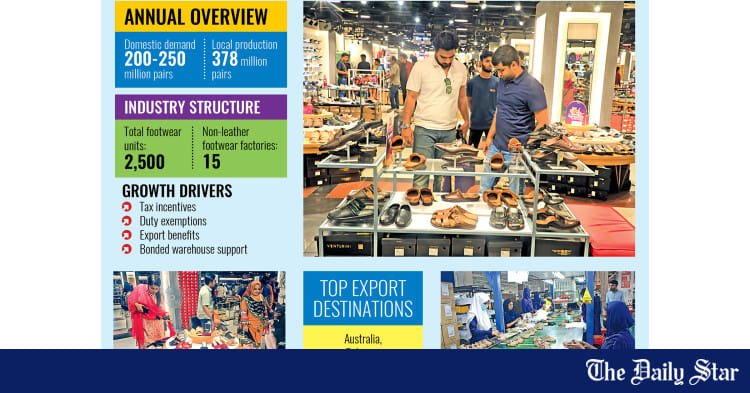 Footwear Sector Investment Opportunities Bangladesh | Footwear sector ...