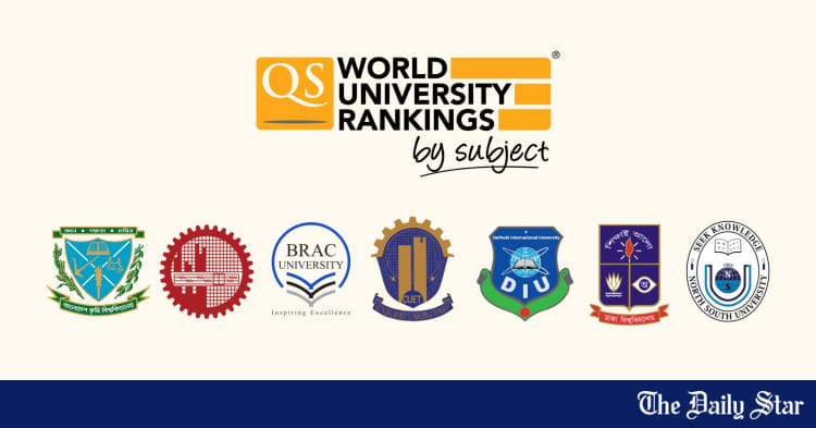 QS World Rankings by Subject 2025 Bangladesh | QS University Subject ...