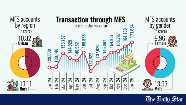 bKash, Rocket and Nagad Eid-ul-Fitr Transaction Limits 2025 | bKash ...