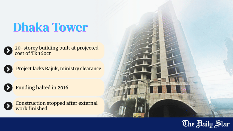 Dhaka Tower Abandoned Project | ‘Dhaka Tower’ lies abandoned for 8 years | Dhaka Zilla Parishad ...