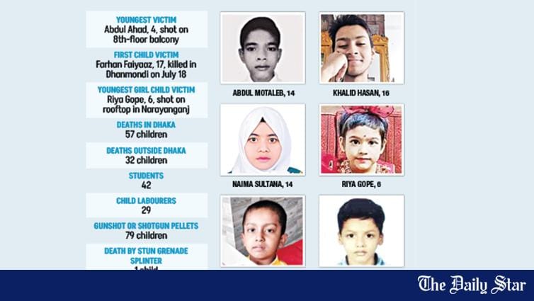 Child Victims of July Uprising 2024 Bangladesh | Child victims of July ...