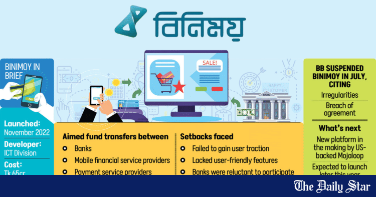 Tk 65 Crore Binimoy Platform Suspended by Bangladesh Bank | BB suspends ...