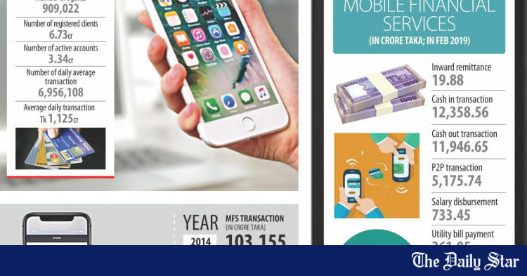 Infographics: Mobile banking at a glance | The Daily Star