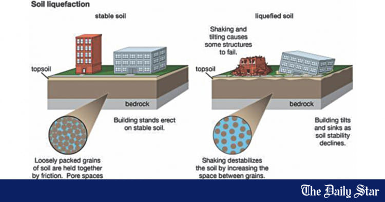 Earthquakes Don't Kill People, Unsafe Constructions Do | The Daily Star