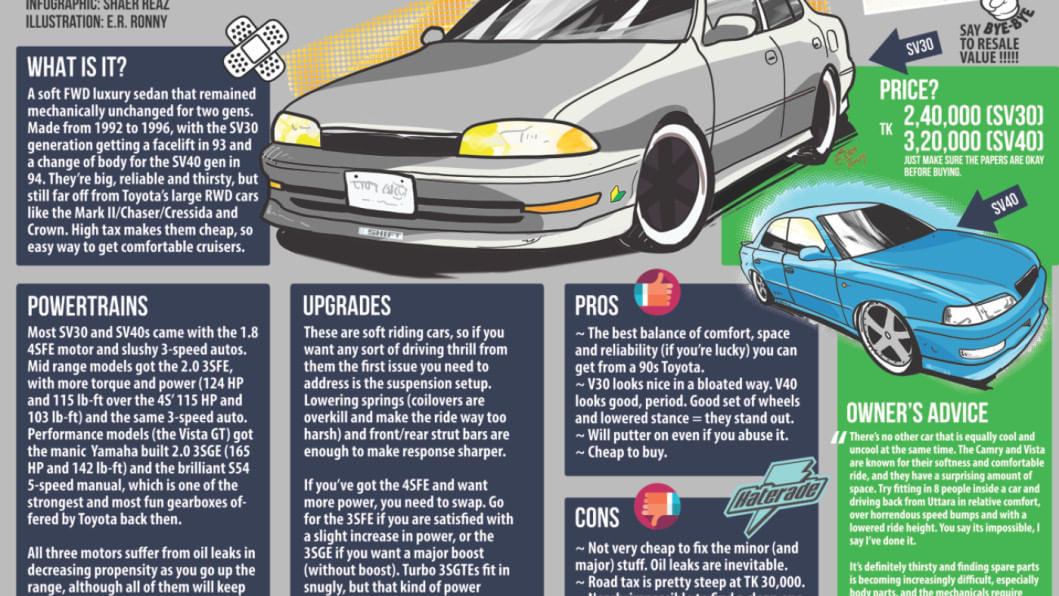 Toyota Camry/Vista SV30/40 | The Daily Star