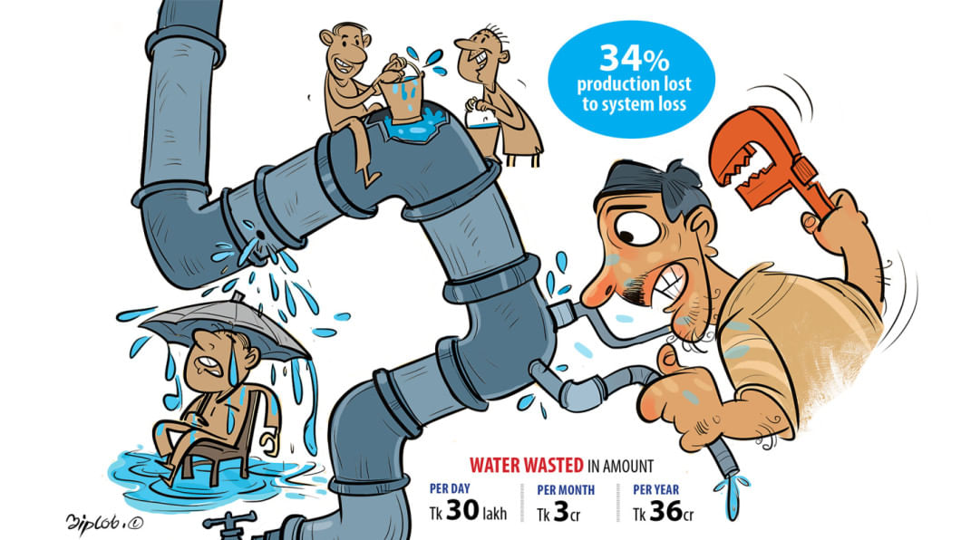 What a waste of water! | The Daily Star