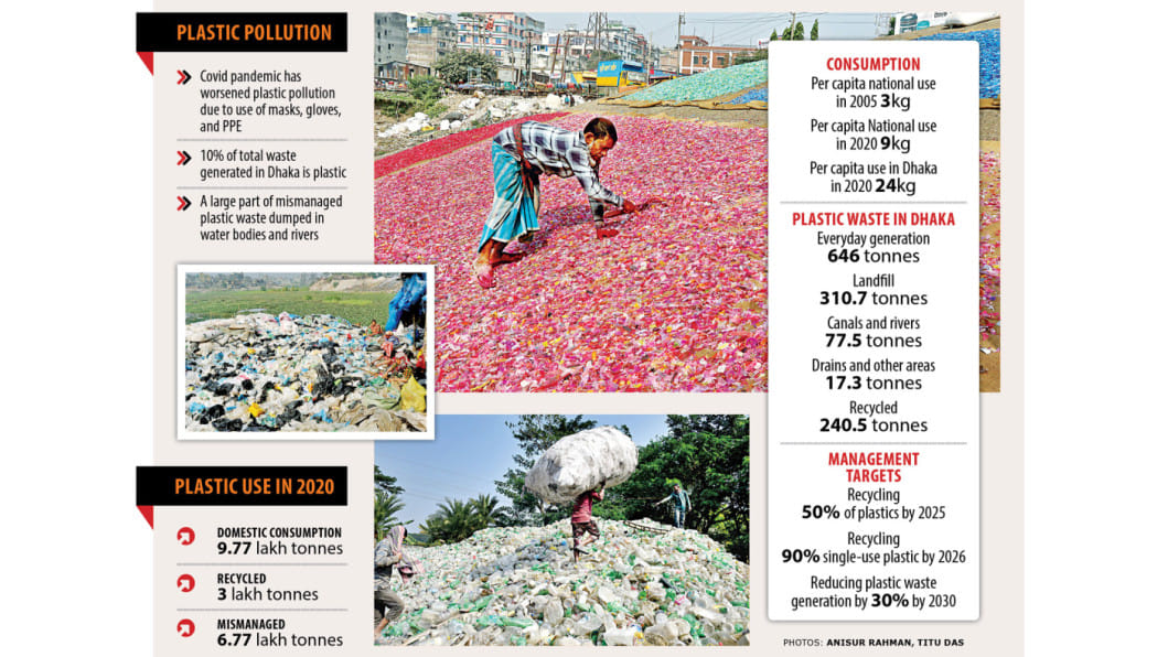 Plastic menace worsening | The Daily Star