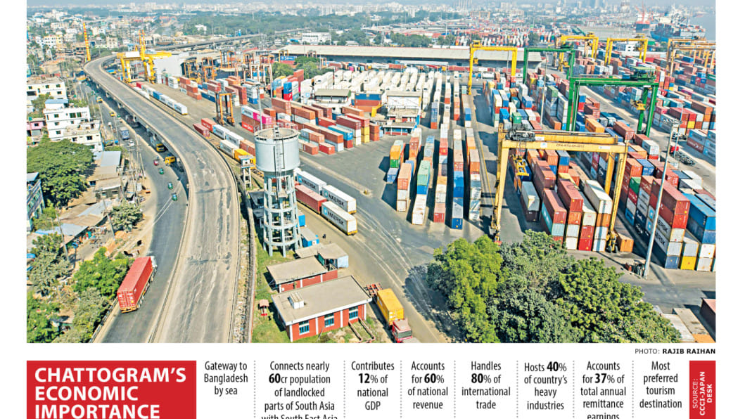 Ctg holds potential as next ‘global industrial hub’ | The Daily Star