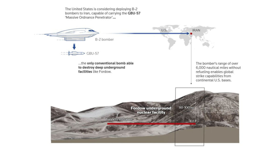 How US military power looms over the Israel-Iran conflict | The Daily Star