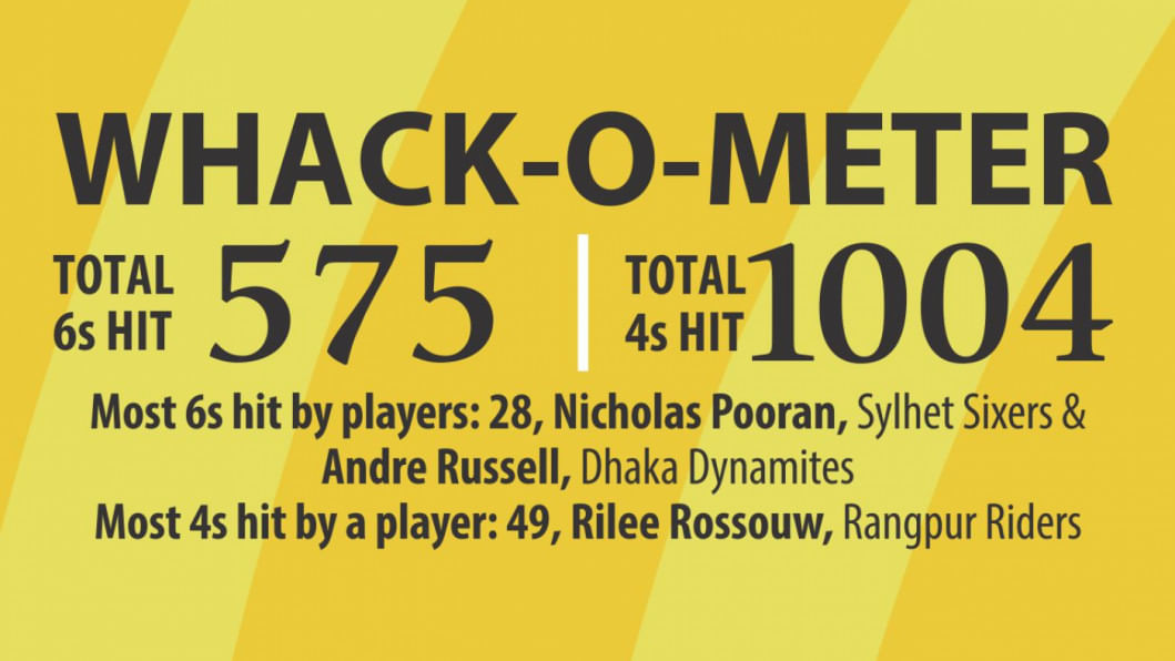 Whack-o-Meter | The Daily Star